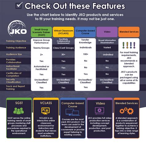 Products Services Joint Knowledge Online Jko Tools