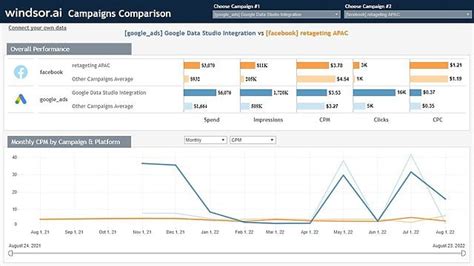 Social Media Report Templates 35 Free Smm Dashboards