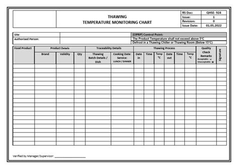 Thawing Temperature Monitoring Chart Pdf