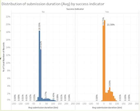 Using Gradient Boosting Machines For Classification In R Towards Data Science