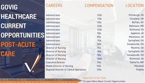 Constance Cj Baumgartner On Linkedin Happy Friday Check Out Our Most Recent Positions Across