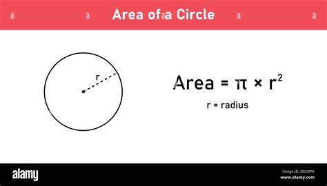 Geometric Formulas For Circles