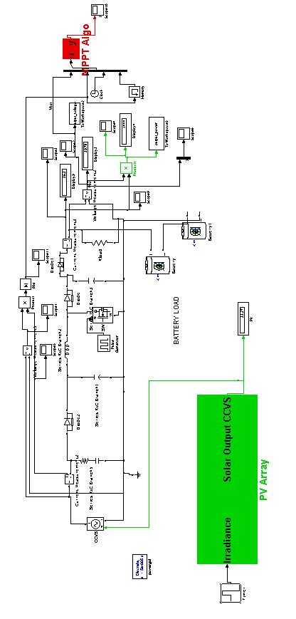 Block Diagram Of Simulink™ Model Of Mppt System Download Scientific Block Diagram Of Simulink™ Model Of Mppt System Download Scientific