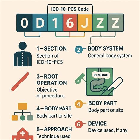 The Comprehensive Guide To Icd 10 Pcs Code For Non Small Cell Lung Cancer Wmwtl