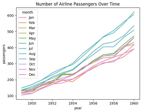 Seaborn Basic Plot Types Praudyog Seaborn Basic Plot Types Praudyog