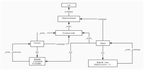 深入理解JavaScript原型链与继承的完全指南 不念博客