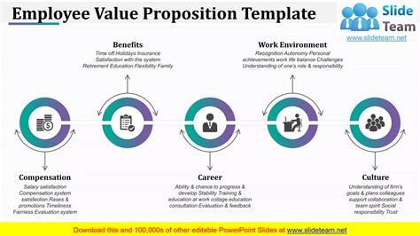 Company Evp Framework Powerpoint Presentation Slides Pdf