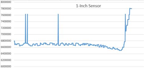 LDC1101 Custom Sensor Design And Increasing Distance Sensors Forum Sensors TI E2E Support
