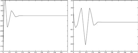 A The Left Edge Wavelet Functions ψ 3 1 Left And ψ 3 2 Right