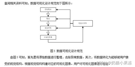 【免费赠送源码】基于hive的网络电视剧收视率与推荐分析的设计与实现 基于hive的综艺收视率可视化系统的研究背景 csdn博客