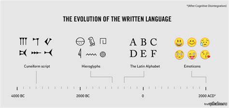 Эволюция языка Пикабу