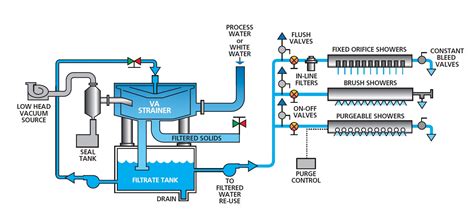 Spray Nozzle Schematic Diagram Selected Spray Nozzles