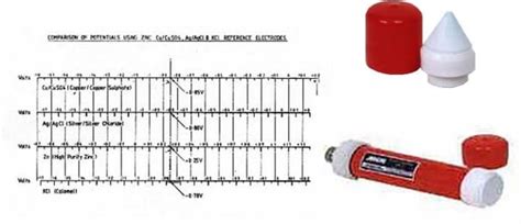 Cathodic Protection Norimax