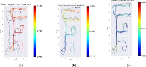 Figure 510 From Robot Localization Using Situational Graphs S Graphs And Building