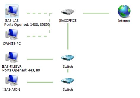Networking How Can I Get Rid Of The Double NAT In This Network Super User