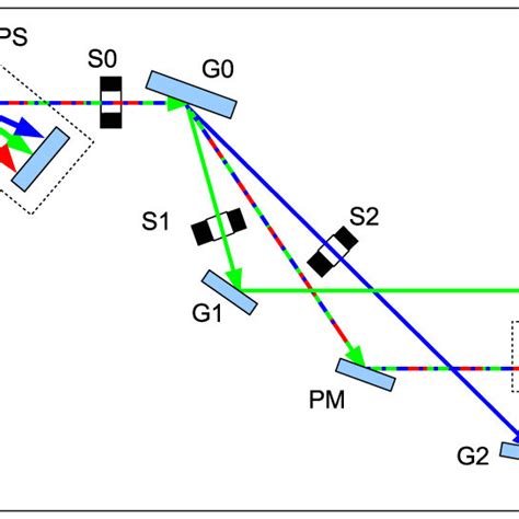 sketch of a fwm experiment a with relative phase matching diagram b