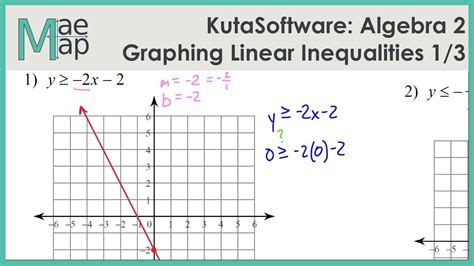 Graphing Systems Of Inequalities Worksheet E