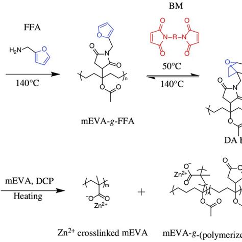 Pdf Coupling Dynamic Covalent Bonds And Ionic Crosslinking Network To