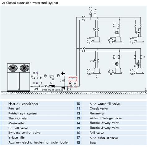 Mohammadreza Dolatirik On Linkedin Air Cooled Mini Chiller Flow