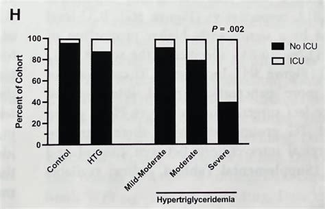 How Triglycerides Affect Outcomes In Pediatric Pancreatitis Gutsandgrowth