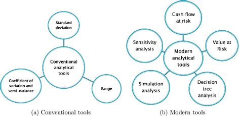 figure 1 2 from empirical evaluation of methods used to improve