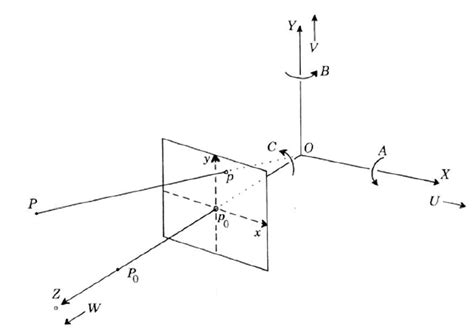 210212823 Faith Fast Iterative Half Plane Focus Of Expansion
