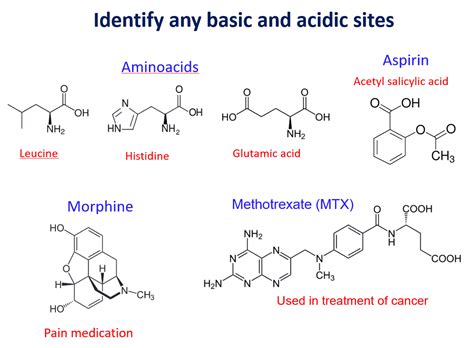 Acids And Bases
