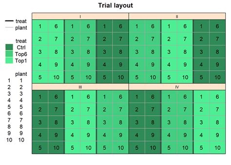 Subsampling