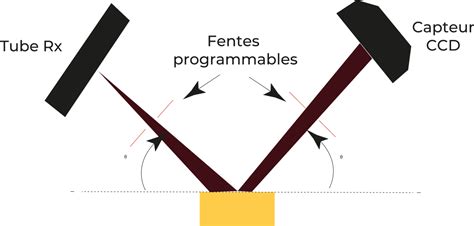 X Ray Diffraction Analysis Ingen