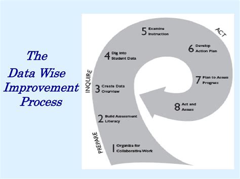 Ppt Data Wise Powerpoint Presentation Free Download Id 6083807