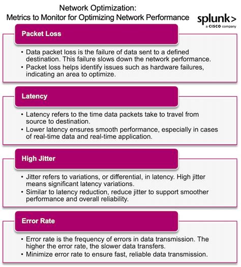 Network Optimization How To Optimize Network Performance Splunk