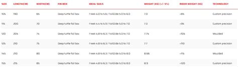 2025 Severne Alien 2