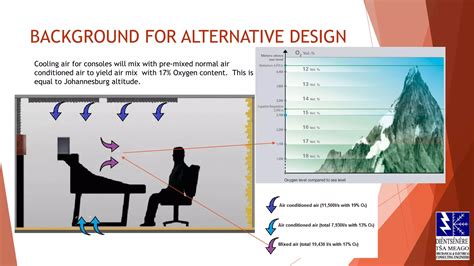 Fire Engineering Brief Introduction Atns Pptx