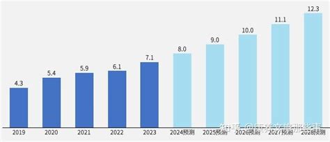 3亿老人催发的银发经济：未来十年最大的风口之一 知乎