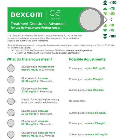 Dexcom Printable Charts