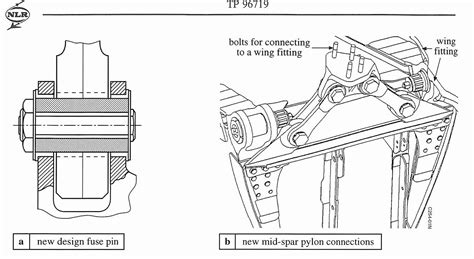 Engine Fuse Pin At Nancy Hansen Blog