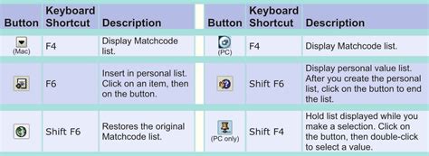 Essential Sap Keyboard Shortcuts For Faster Navigation