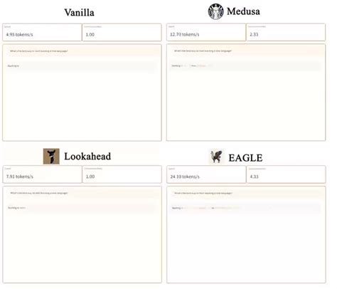 Meet Eagle A New Machine Learning Method For Fast Llm Decoding Based On Compression R