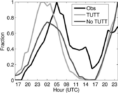 Fractional Coverage Area Normalized By The Maximum Coverage Area In The