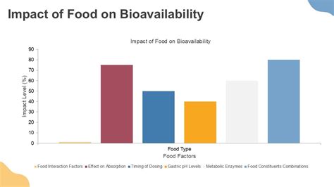 Paclitaxel Oral Bioavailability Ppt Template Acp Ppt Presentation