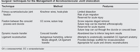 Structure Of Coracoid Process Of Scapula Semantic Scholar
