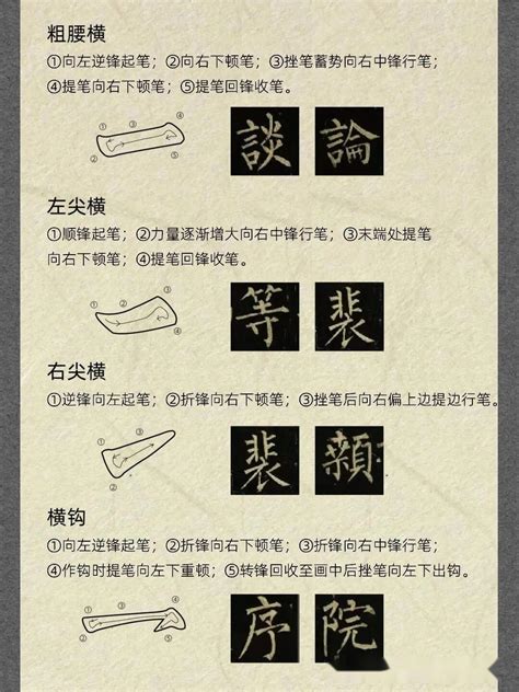 柳体基本笔画详解，打牢基本功才是王道！ 知乎