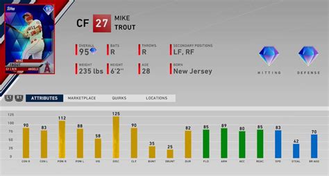 Thtop Five Diamond Dynasty Players At Every Position Mlb The Show 20