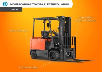 Historia Del Montacargas Toyota 【2025】