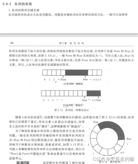 队列的增删查 队列增删改查 csdn博客