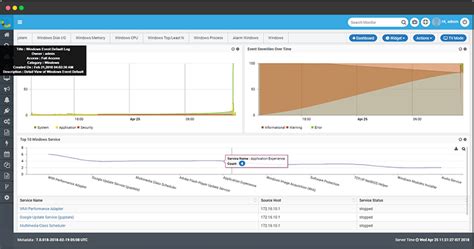 Log Management Tools Event Log Analyzer Log Monitoring Software
