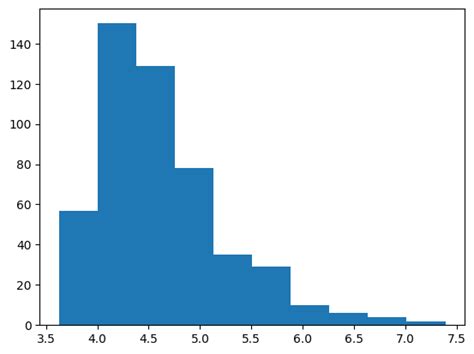 59 Python Descriptive Statistics Cheat Sheet — Data Science For