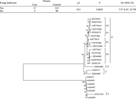 Analysis Of The Relationship Between Using Bathroom And Disease
