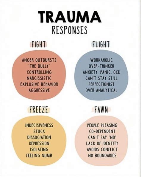 Trauma Informed Training And Sensitivity Towards Others Are Crucial Be