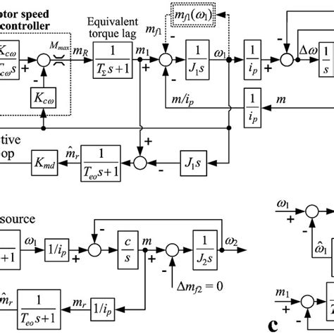 Block Diagram Of Active Damping Control System Using Drill String Download Scientific Diagram